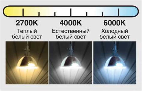Тип цоколя e14 что это такое