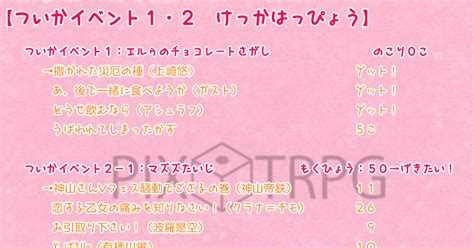 ぴくt 【ぴくt】追加イベント結果発表【vフェスタ】 やかんのイラスト Pixiv