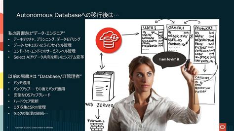 Oracle Technight83 Oracle Cloud World 2024 Autonomous Databaseアップデート Speaker Deck