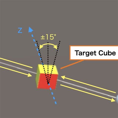 Movement Of The Target Cube The Target Cube Makes One Round Trip On A Download Scientific