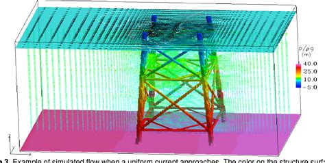 Figure 3 From Evaluation Of Hydrodynamic Loads On Offshore Truss