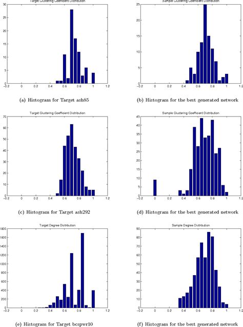 figure 2 1 from design of genetic regulatory networks semantic scholar