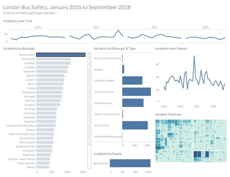 GitHub Emirate11 My Data Analysis Portfolio This Repository Contains