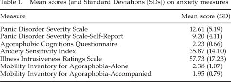 Table 1 From Psychometric Properties Of The Panic Disorder Severity Scale Clinician
