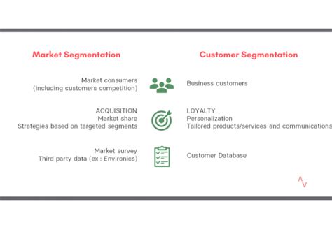 Market Segmentation Vs Customer Segmentation Numea Experts En