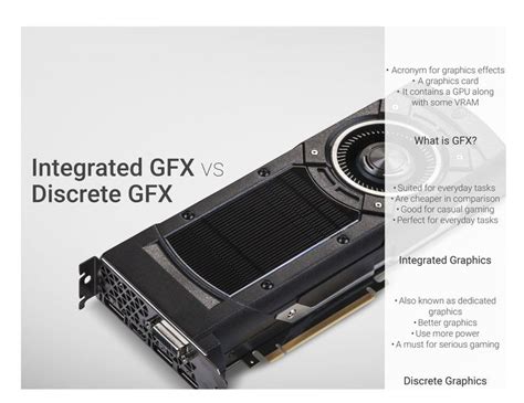 The Graphics Card Features An Integrated Gex And Disorganized Gfx