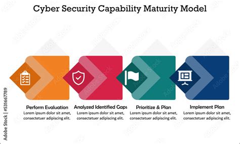Four Components Of Cyber Security Capability Maturity Model With Icons