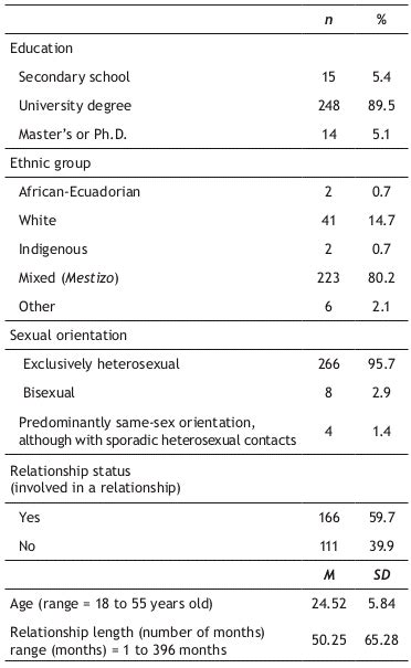 Are You Sexually Empowered Validation Of The Female Sexual Subjectivity Inventory For Spanish