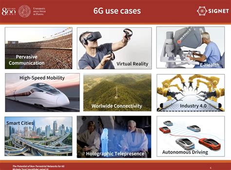 Potential Of 6g Satellite Communication