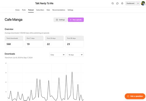 Creating An Effective Podcast Editorial Calendar By Golden Goose