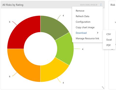 Pie Chart Dashboard Html At Loren Whittington Blog