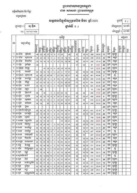 វិទ្យាល័យ អង្គរ ខេត្តសៀមរាប វិទ្យាល័យ អង្គរ ខេត្តសៀមរាប