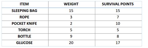 一文读懂遗传算法工作原理附Python实现 jingsupo 博客园
