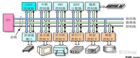 Linux 内存相关问题汇总 知乎