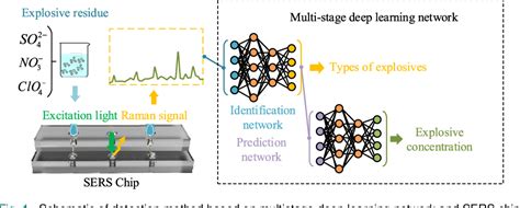 figure 1 from a multistage deep learning network for trace explosive