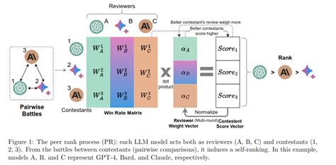 Exploring Multi Agent Debate A New Approach For Enhancing Llm