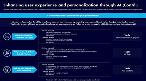 Enhancing User Experience And Personalization Through Ai Ppt