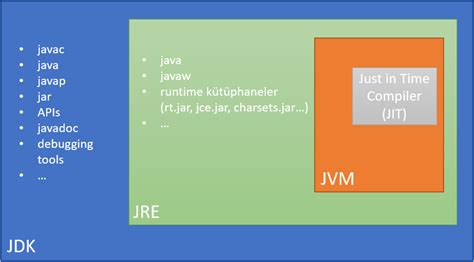 Java Sanal Makine Mimarisi Jvm Architecture Semih Malko
