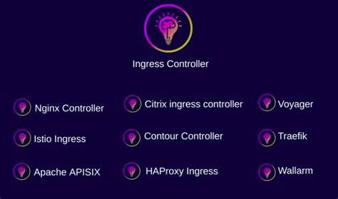 Kubernetes Microservices Cloud Usman Rauf