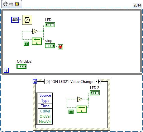 Thắc mắc về Event Structure NI Community