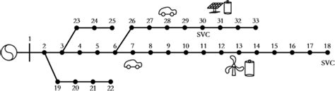 distribution network modified by the ieee 33‐node system download
