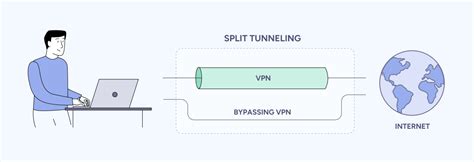 Symlex Vpn What Is Split Tunneling Kill Switch In A Vpn