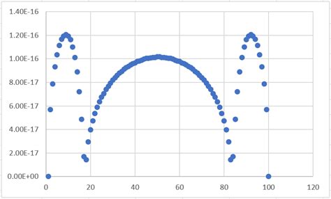 Numpy Integrate The Area Under Many Points In Python Stack Overflow