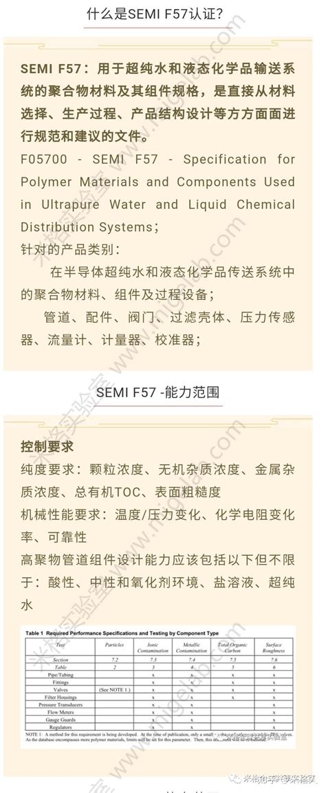 Semi F