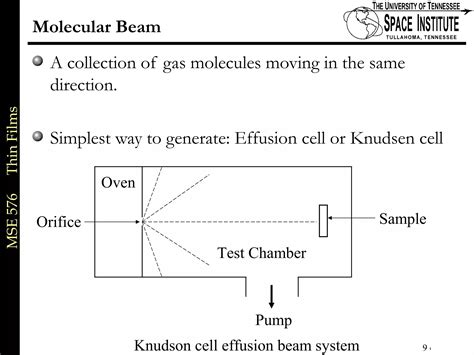 Molecular Beam Epitaxy Ppt
