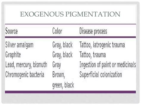 Pigmented Lesions Of The Oral Cavity PPTX
