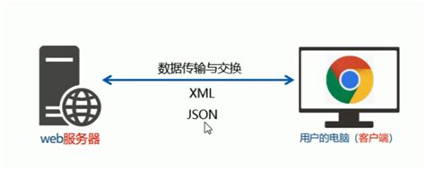 Json Huangbingquan 博客园