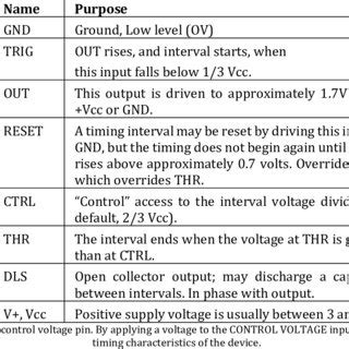 Pins And Their Purpose On The Circuit Download Scientific Diagram