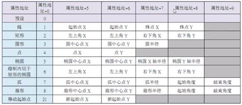 如何动态绘制任意图形？动态绘图元件可以实现 智能工控