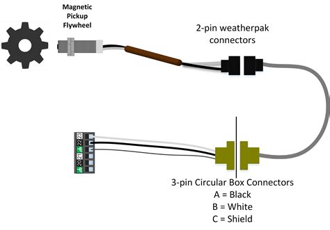 File Icm Mpu Png EMIT Controls