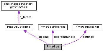 Gromacs Pmegpu Struct Reference