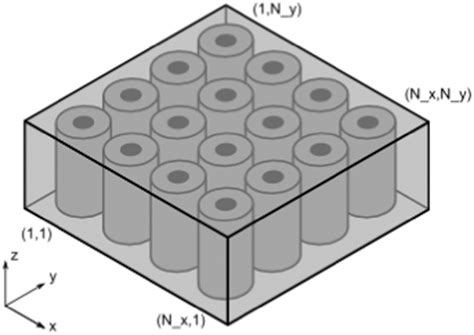 Battery Pack Representation In Dymola Download Scientific Diagram