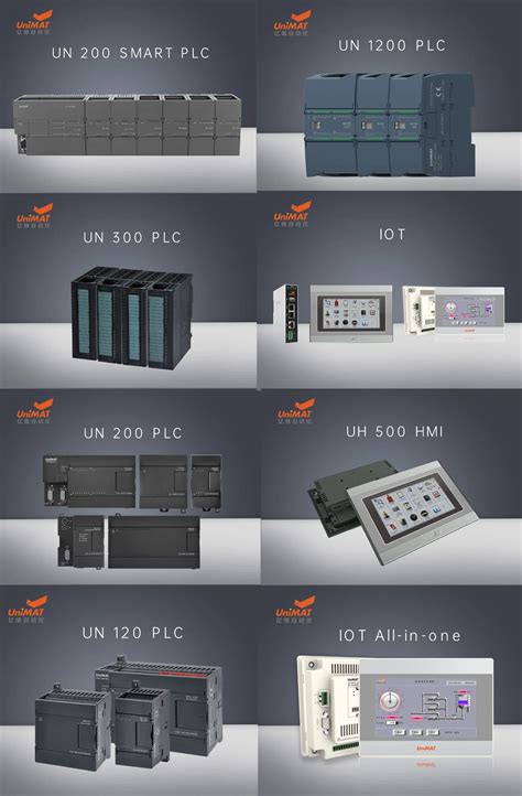 unimat high performance high reliability compact programmable logic