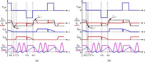 Figure 1 From Zero Voltage Switching Pwm Full Bridge Converter