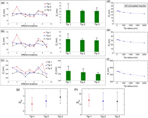 Surface Roughness Evaluations For The Ultra Precision Grinding Surface Download Scientific
