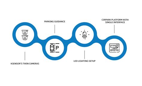 Top 10 Camera Based Parking Occupancy Detection Systems 2024 Review Guide