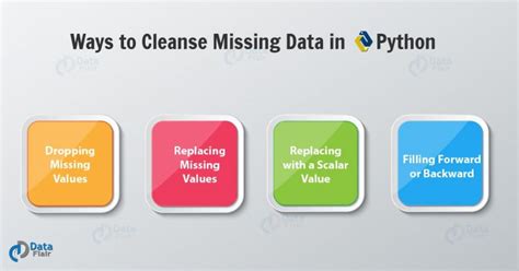 Python Data Cleansing By Pandas Numpy Python Data Operations DataFlair