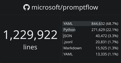 Microsoft Promptflow Ghloc