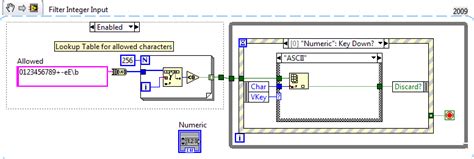 How To Prohibite Input In Si Notation In Numeric Control Ni Community