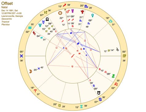 Offset Birth Chart Sagittarius Zodiac Sign Horoscope And Birthday