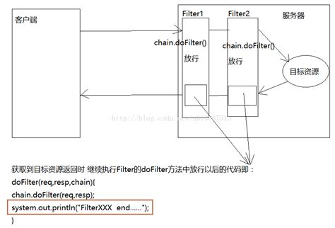 Javaweb开发之servlet Filter(过滤器)详解包括post和get编码过滤器、url访问权限控制、自动登录。以及装饰模式的使用 Javaweb开发之servlet Filter(过滤器)详解包括post和get编码过滤器、url访问权限控制、自动登录。以及装饰模式的使用