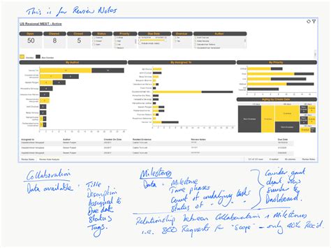 Ey Canvas Oversight On Behance