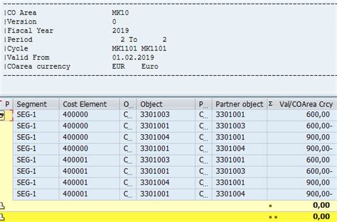 Sap Cost Center Allocation Aumtech Solutions Sap Training