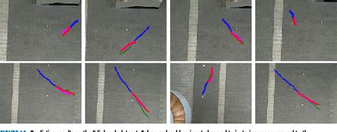 Figure 10 From A Location Velocity Temporal Attention Lstm Model For Pedestrian Trajectory