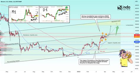 Btcusd → 停止增長以進行整合。 30575級 價格分析 0x資訊