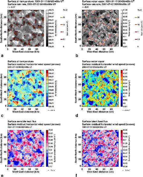 Surface Rain Rate With Surface Air Temperature A And Surface Water
